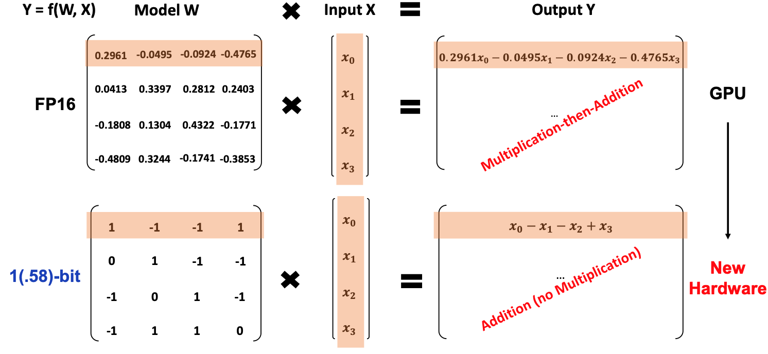 Bitsi An Optimized Bitnet Implementation · Aditya Yogesh Nair