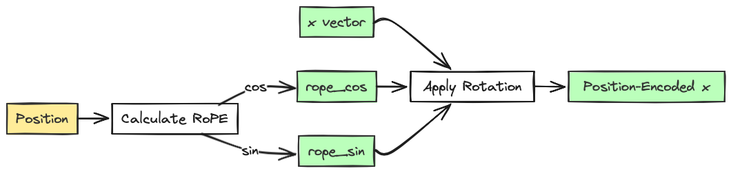 llama2.rs · Aditya Yogesh Nair